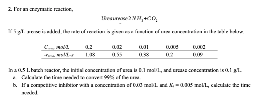 Solved 2. For an enzymatic reaction, Urea urease 2 NH +CO2 | Chegg.com