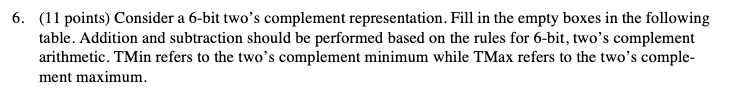 Solved (11 points) Consider a 6-bit two's complement | Chegg.com