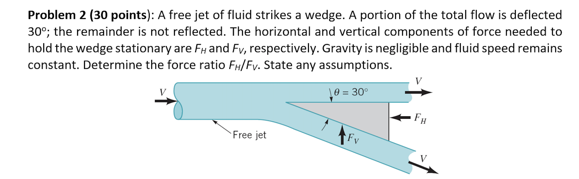 Solved Problem 2 (30 points): A free jet of fluid strikes a | Chegg.com
