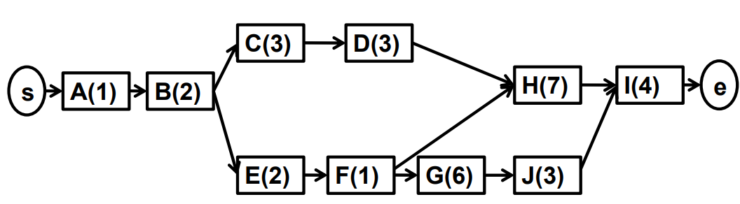 Solved [Software Engineering: Software Project | Chegg.com