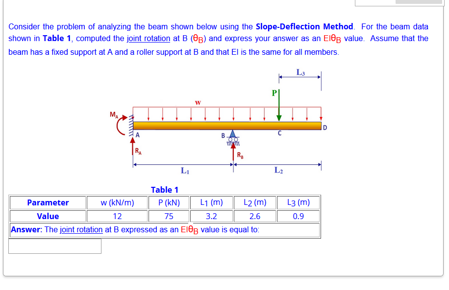 Solved Consider the problem of analyzing the beam shown | Chegg.com