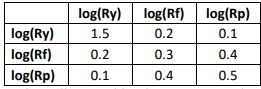 Solved The following Variance-Covariance | Chegg.com