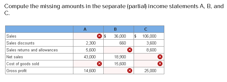 Solved Compute the missing amounts in the separate (partial) | Chegg.com