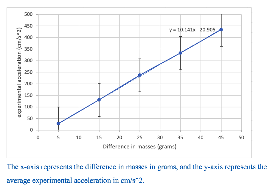 Solved Show mathematically, how you can use the information | Chegg.com