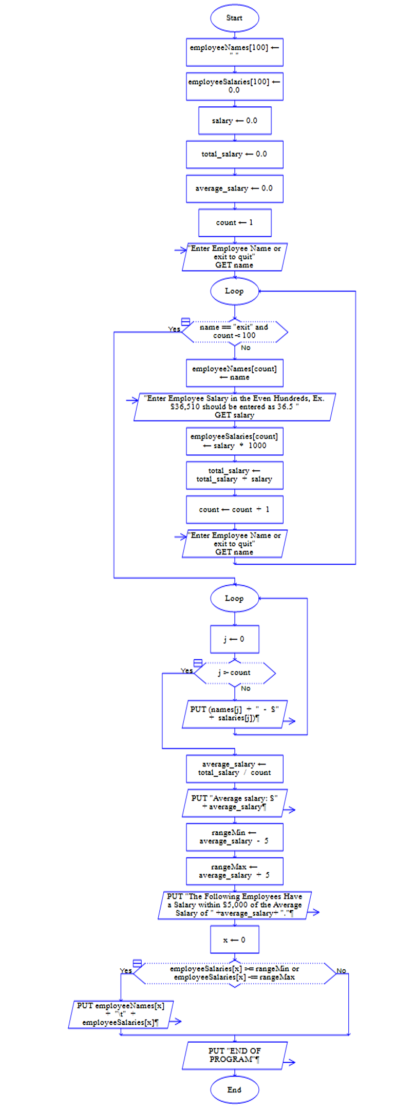 Hello, I'm having some errors resulting from this | Chegg.com