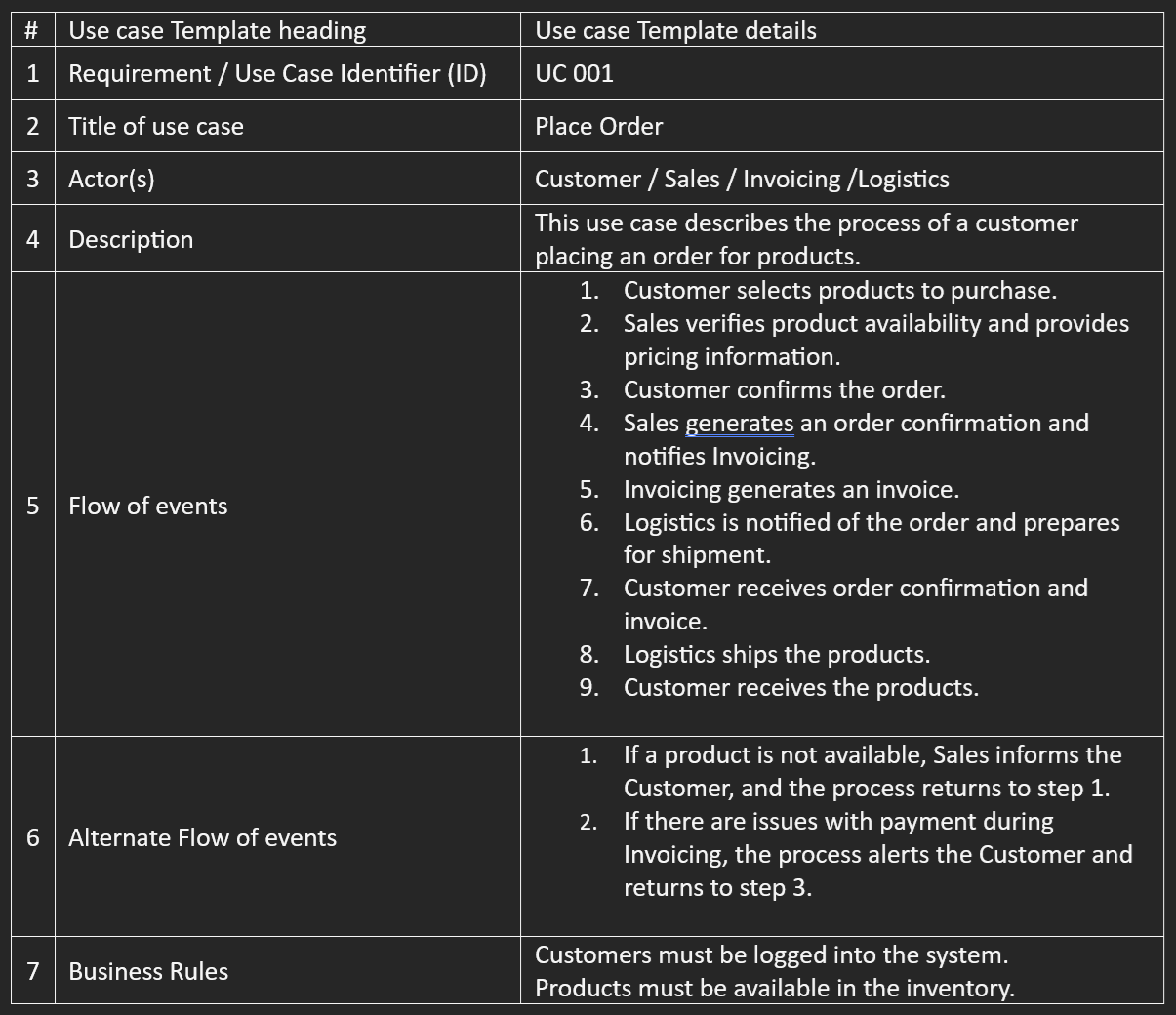 Solved This is my use case template.Please make a use case | Chegg.com