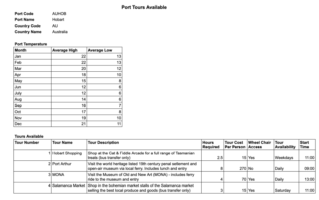 Solved Perform normalisation to 3NF for the data depicted in | Chegg.com