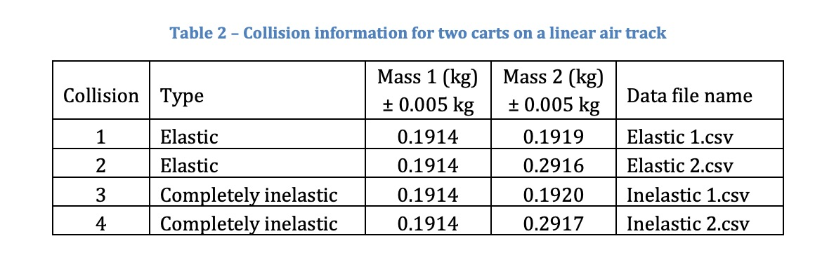 Calculation 2a: 2 pts For collision 1, calculate the | Chegg.com