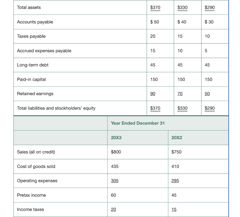 Solved Consider the data for Ryan Company in Exhibit 12-15 | Chegg.com