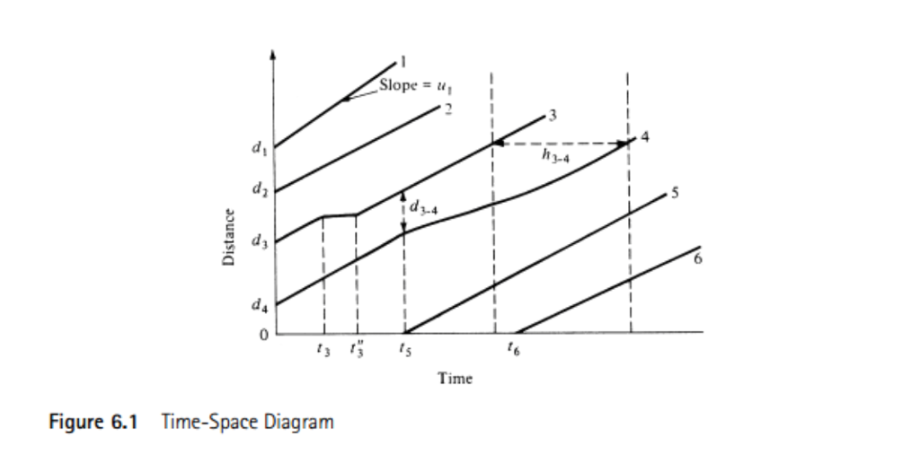 Solved .1. Define, explain and illustrate graphically as | Chegg.com