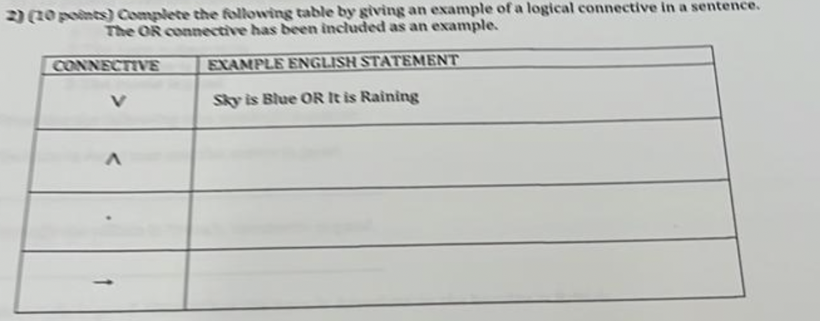 Solved 2) (10 points) Complete the following table by giving | Chegg.com
