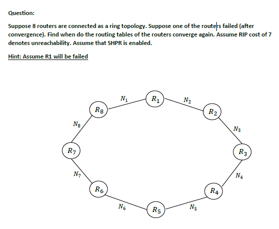 Solved Question:Suppose 8 ﻿routers are connected as a ring | Chegg.com
