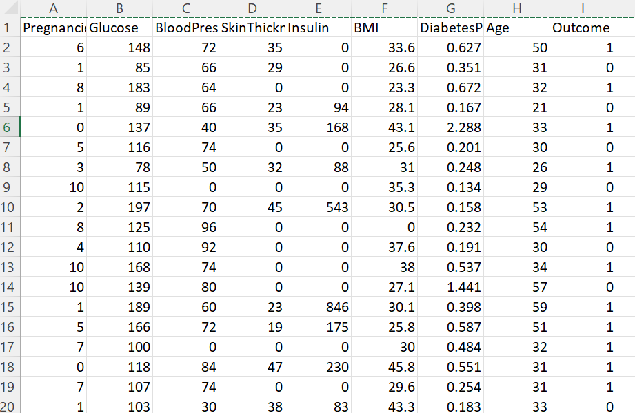 Solved how to remove outliers using r programming? Say my | Chegg.com