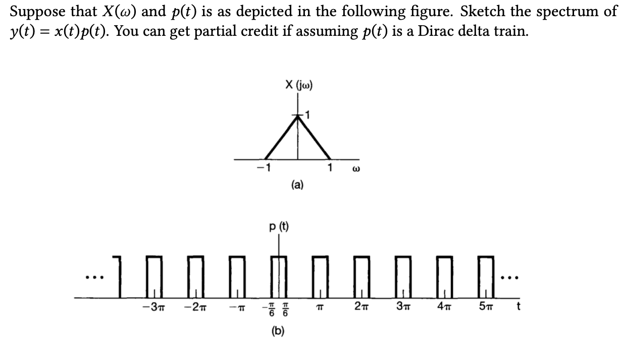 Solved Suppose that X(ω) and p(t) is as depicted in the | Chegg.com