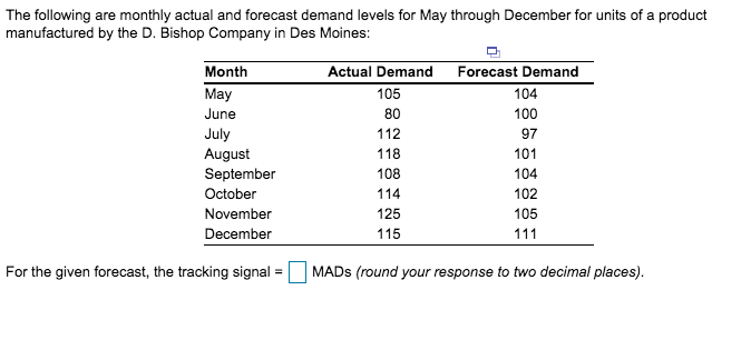 Solved The following are monthly actual and forecast demand | Chegg.com