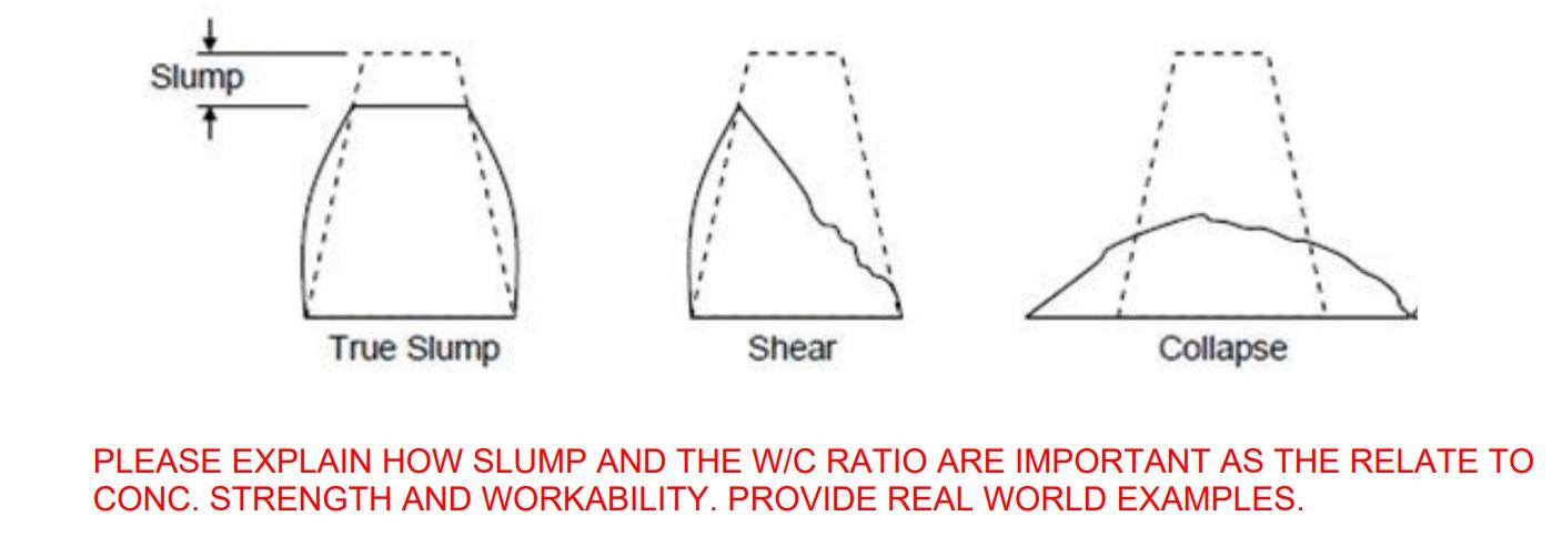 Solved Slump T True Slump Shear Collapse PLEASE EXPLAIN HOW | Chegg.com