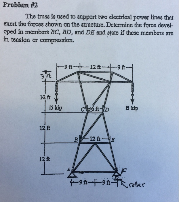 Solved Problem #2 The truss is used to support two | Chegg.com