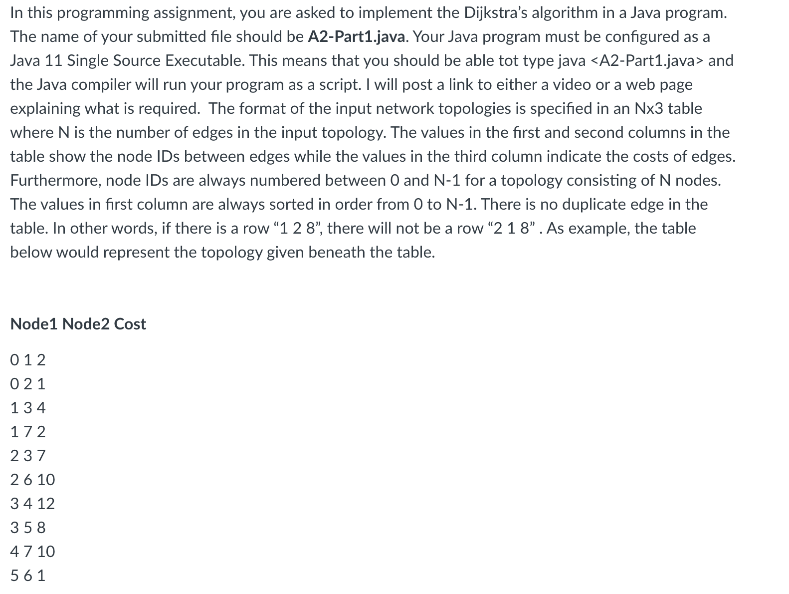 In this programming assignment, you are asked to | Chegg.com