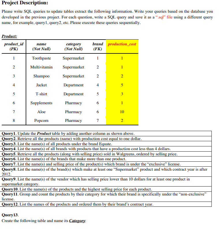 Solved Project Description: Please write SQL queries to | Chegg.com
