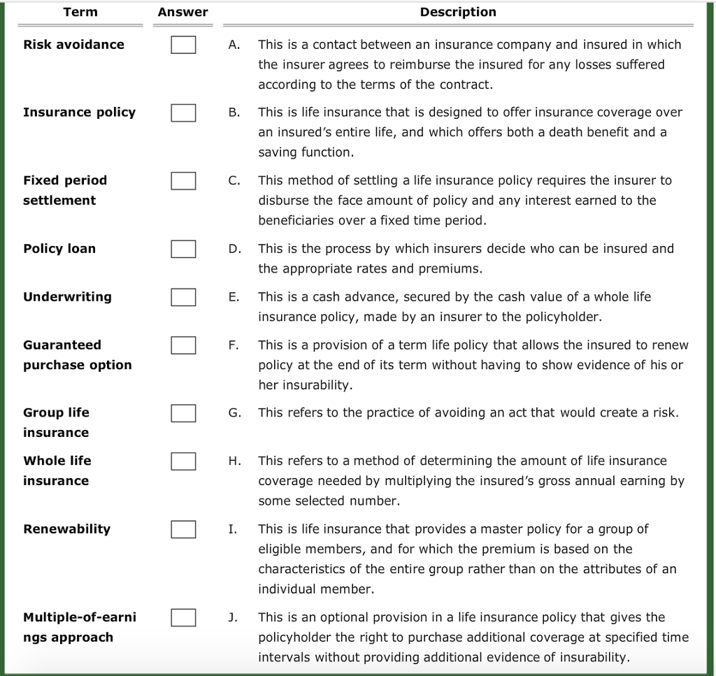 Solved Term Answer Description Risk avoidance This is a | Chegg.com