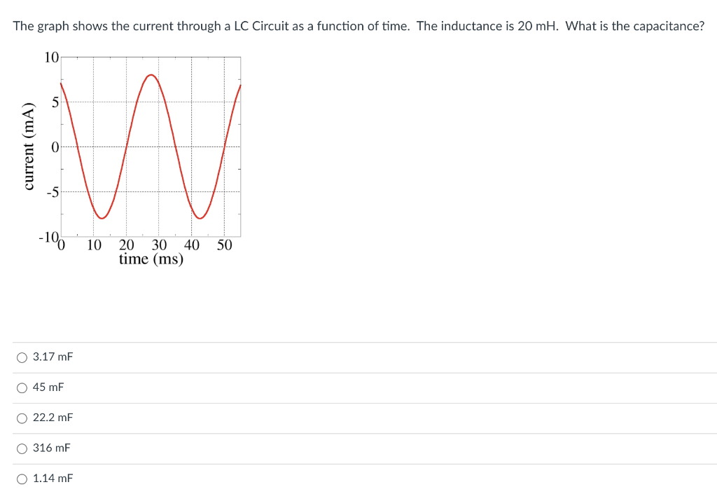 Solved The graph shows the current through a LC Circuit as a | Chegg.com