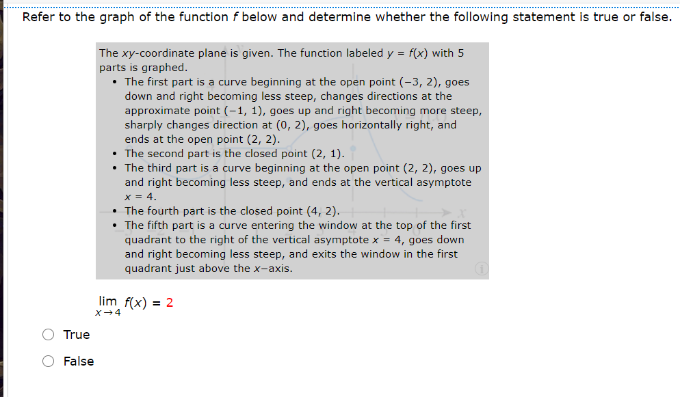 Solved Refer to the graph of the function f below and | Chegg.com