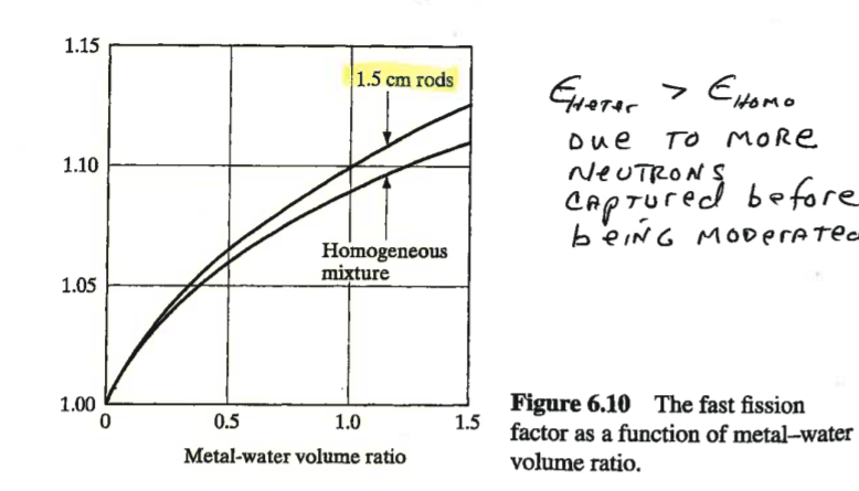A reactor consists of UO2 fuel rods enriched to 4.0 | Chegg.com