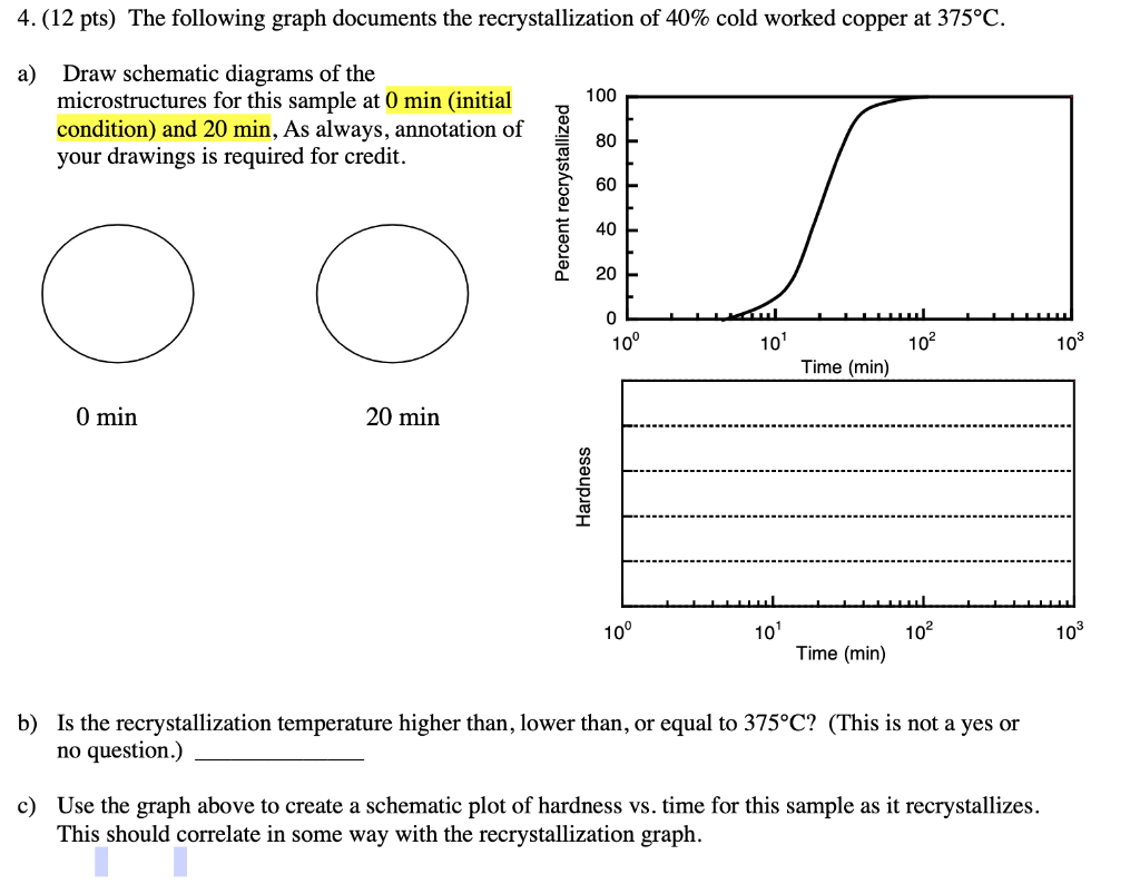 Solved 4.(12 pts) The following graph documents the | Chegg.com