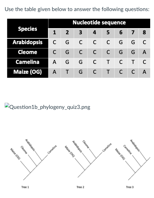 Solved Use the table given below to answer the following | Chegg.com