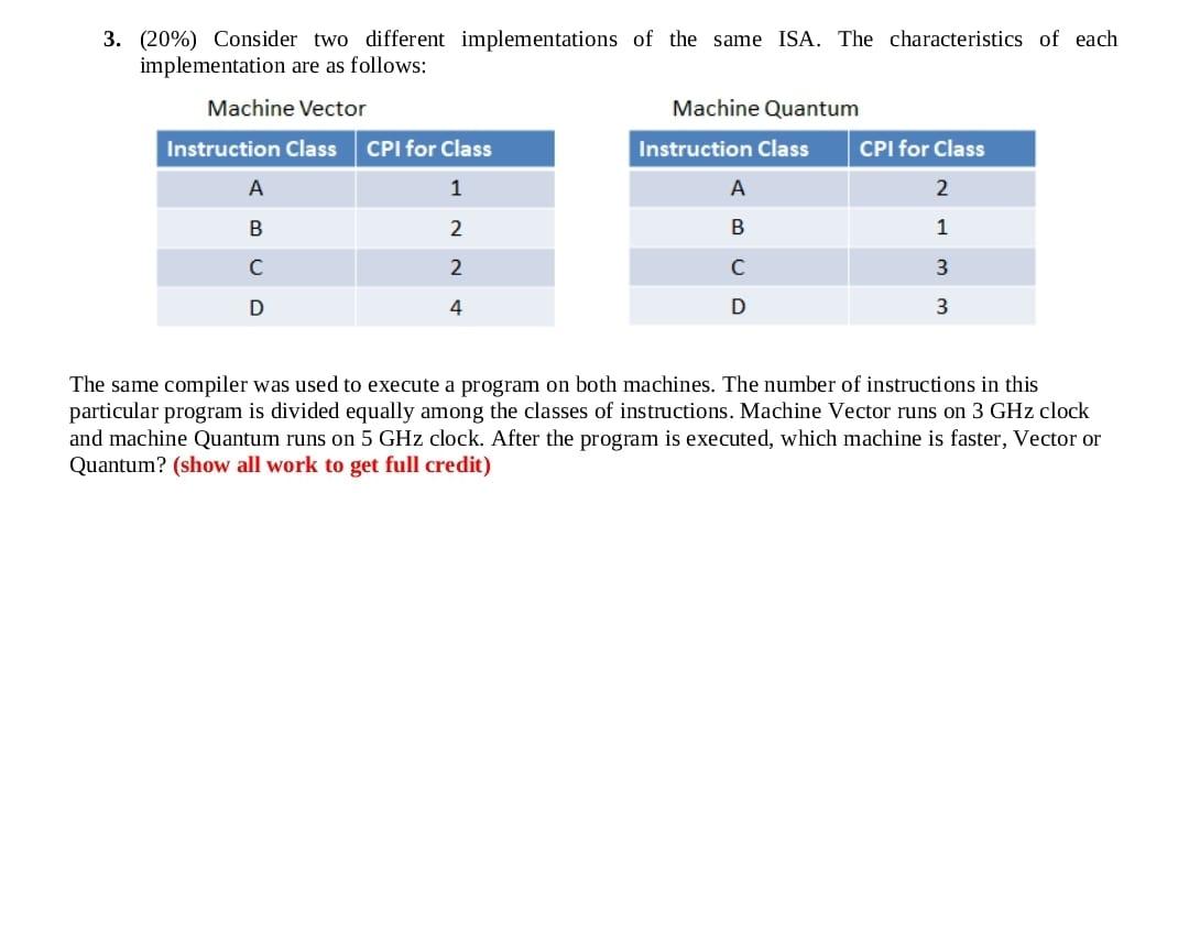 Solved 3. (20%) Consider two different implementations of | Chegg.com