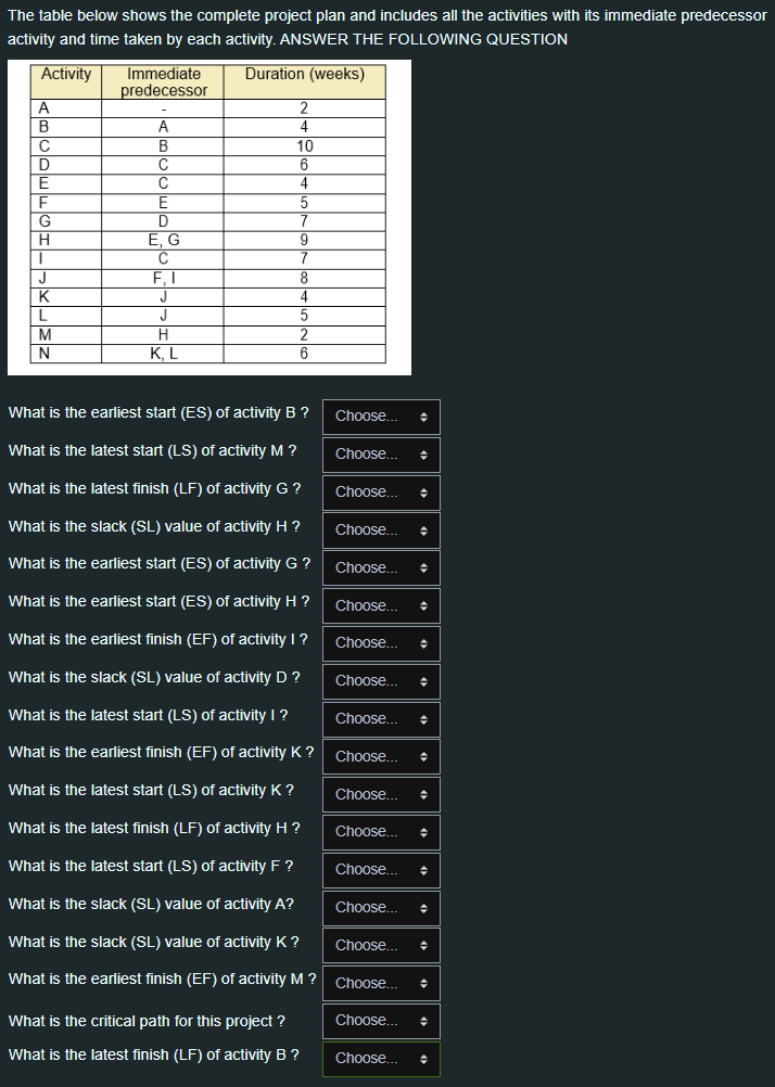 Solved The table below shows the complete project plan and | Chegg.com