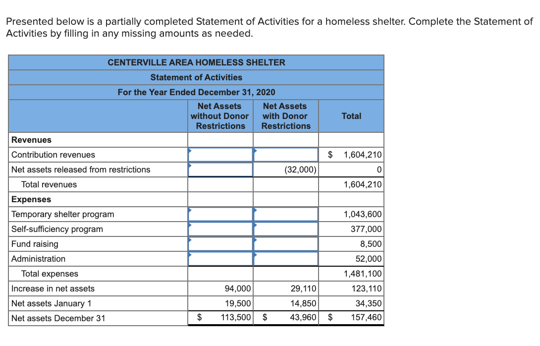 Solved Presented below is a partially completed Statement of | Chegg.com
