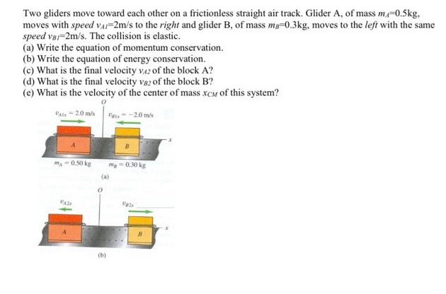 Solved Two gliders move toward each other on a frictionless | Chegg.com