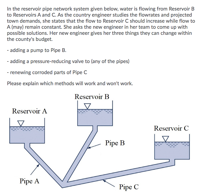 In the reservoir pipe network system given below, | Chegg.com