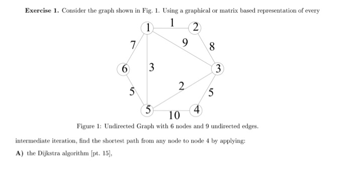 Solved Exercise 1. Consider the graph shown in Fig. 1. Using | Chegg.com