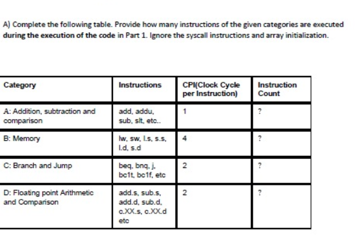 Solved Write the MIPS equivalent of the following code. | Chegg.com