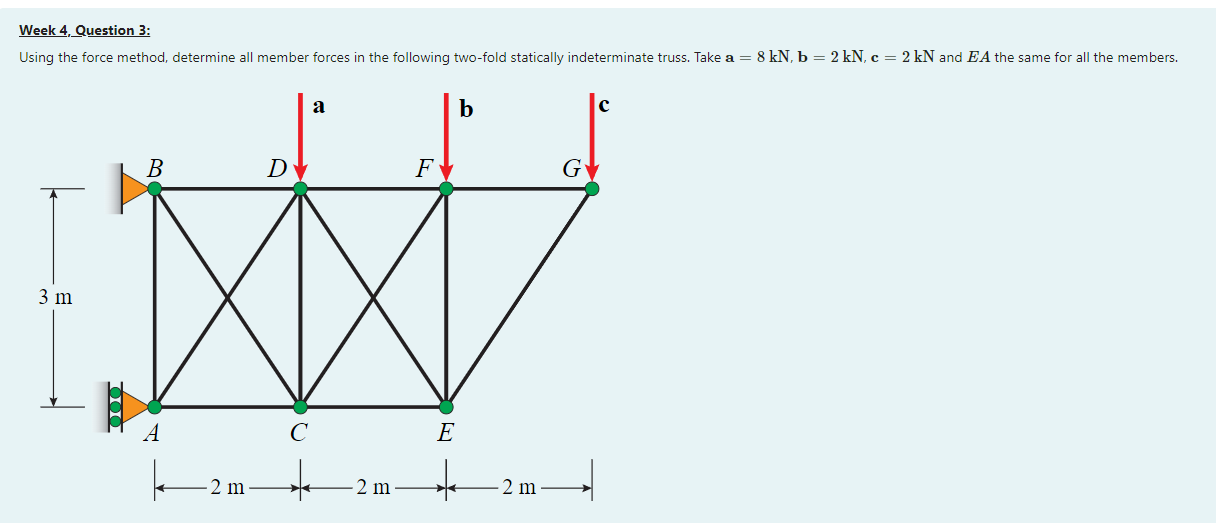 Solved \( \mathbf{a}=8 \mathrm{kN}, \mathbf{b}=2 | Chegg.com