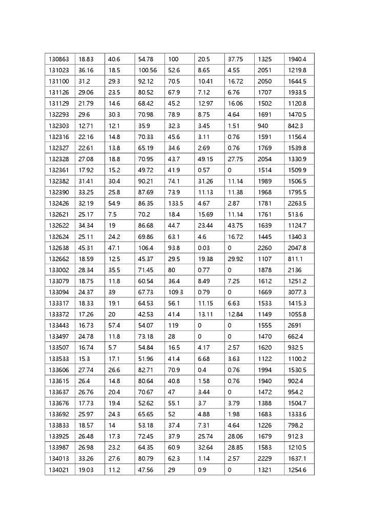 Please help me if you know the answer and solution | Chegg.com