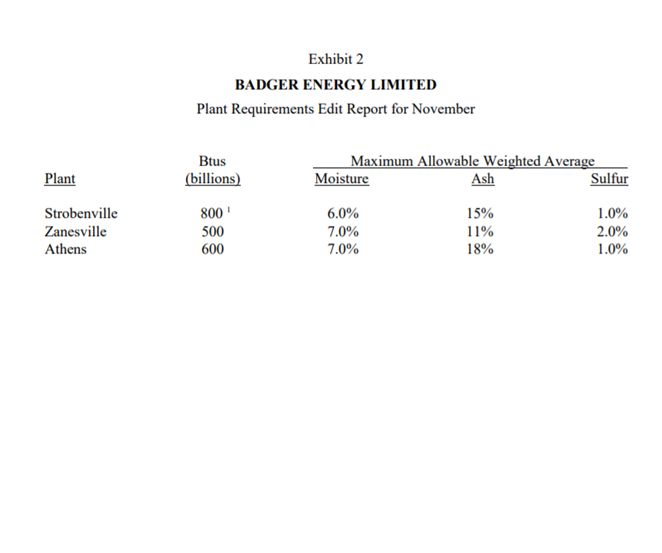 Case: BADGER ENERGY LIMITED Mark Stephen was manager | Chegg.com