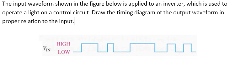Solved The input waveform shown in the figure below is | Chegg.com