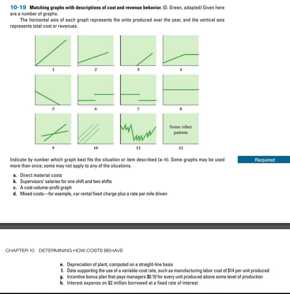 Solved 10-19 Matching graphs with descriptions of cost and | Chegg.com