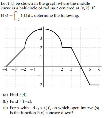 Solved Let f(t) be shown in the graph where the middle curve | Chegg.com