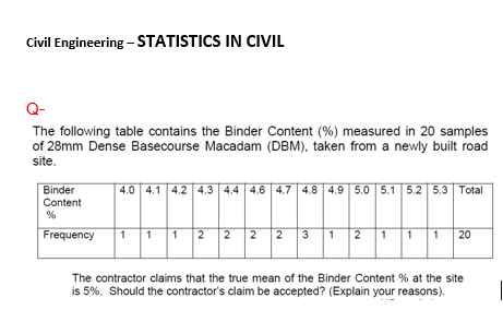 Solved Civil Engineering - STATISTICS IN CIVIL Q- The | Chegg.com