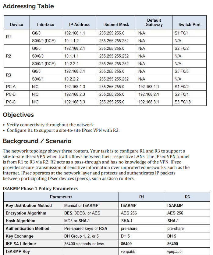 Solved Packet Tracer - Configure and Verify a Site-to-Site | Chegg.com