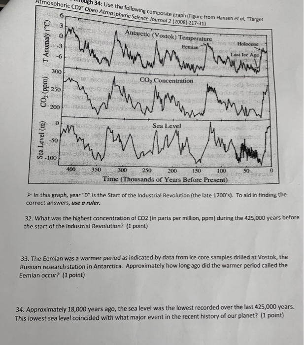 Solved 34: Use the following composite graph (Figure | Chegg.com