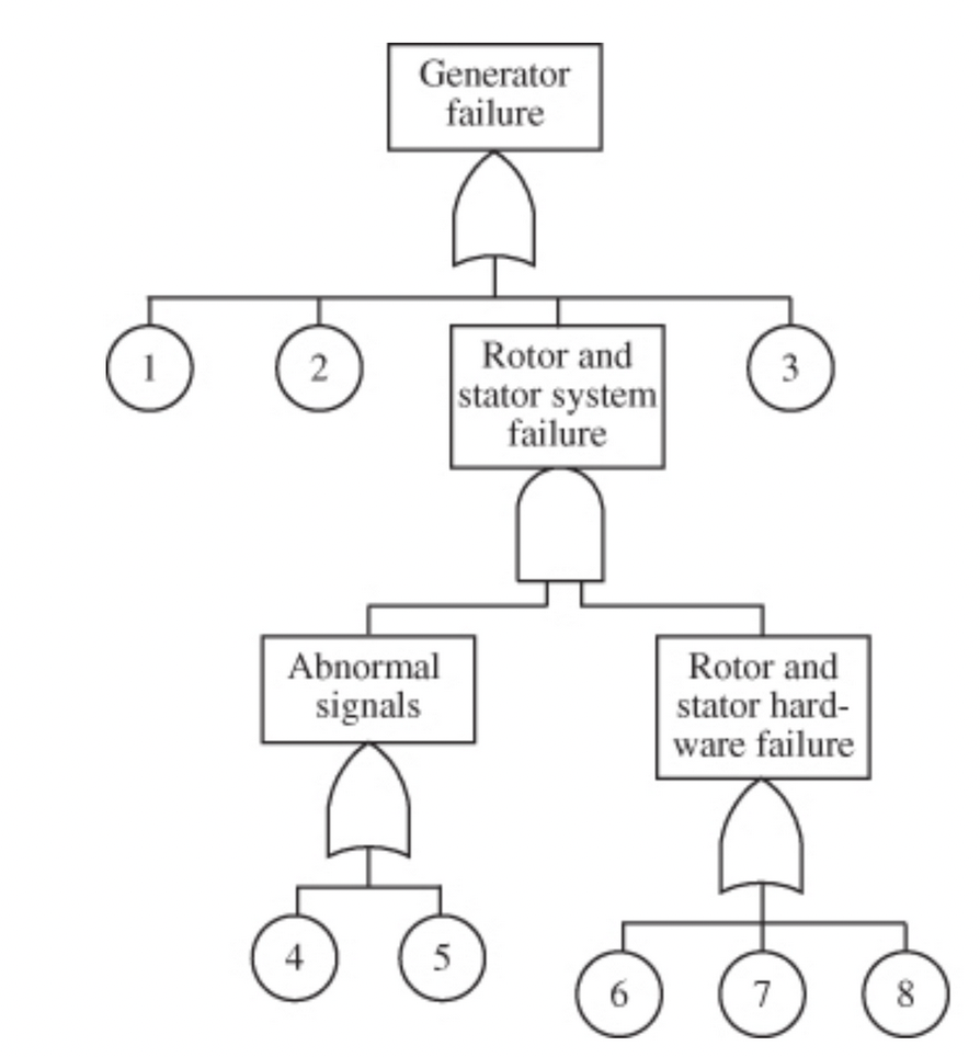 Solved *** THE ANSWER SHOULD LOOK LIKE THE CORRESPONDING | Chegg.com