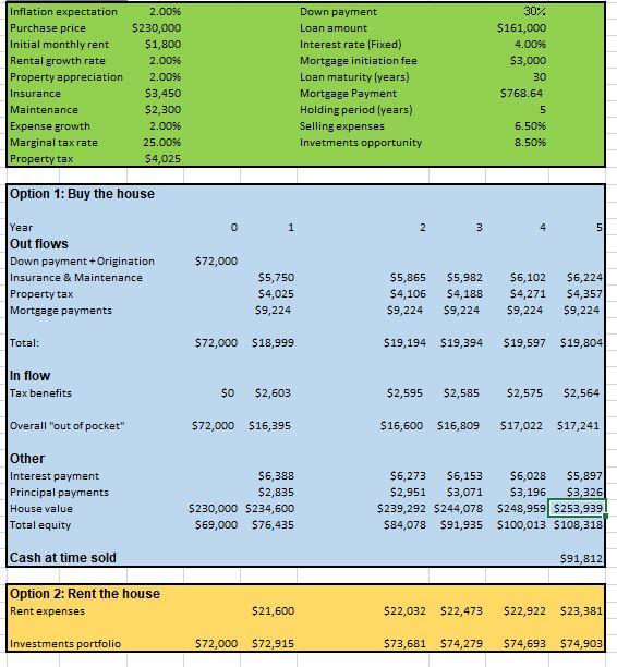 Consider the “buy vs. rent” Excel spreadsheet | Chegg.com