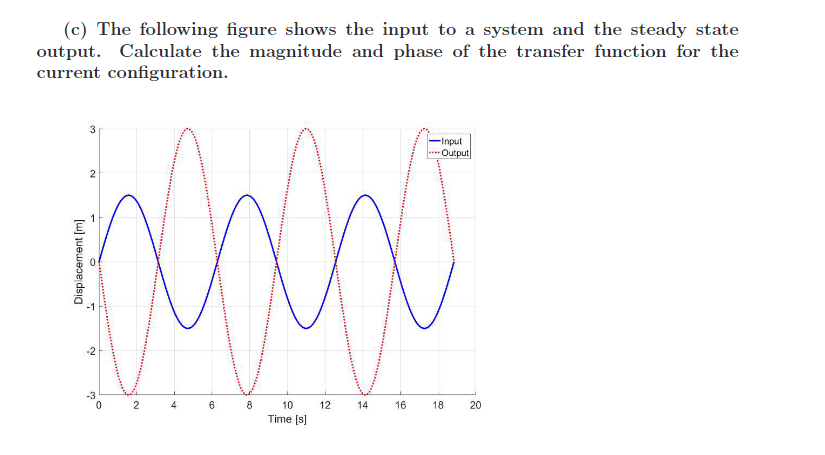 Solved (c) The following figure shows the input to a system | Chegg.com