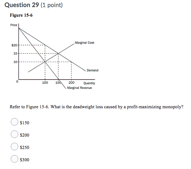 Solved Scenario 15-2 A monopoly firm maximizes its profit by | Chegg.com