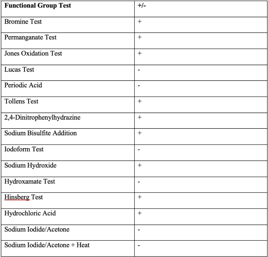 Solved Beyond Labz 7-11: Qualitative Analysis (General) I | Chegg.com